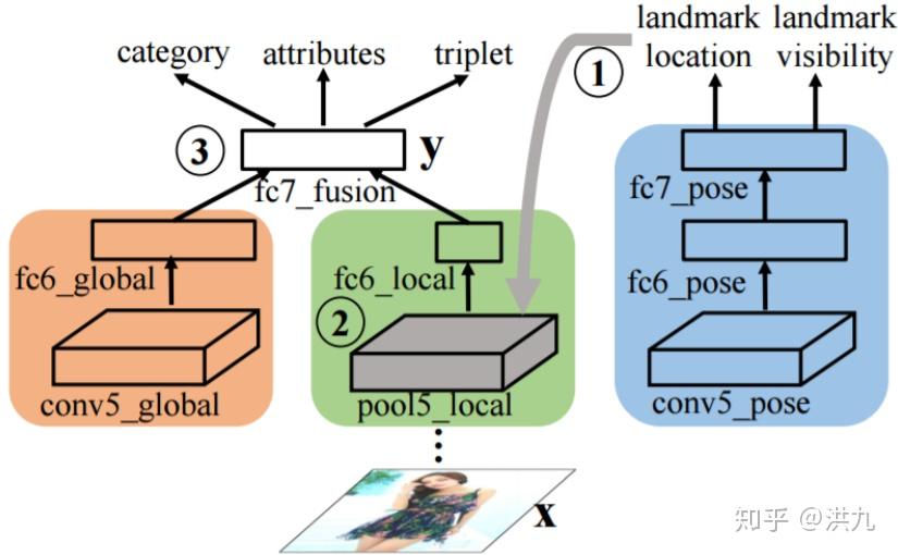 策略算法工程师之路-基于内容的图像检索(CBIR) - 知乎