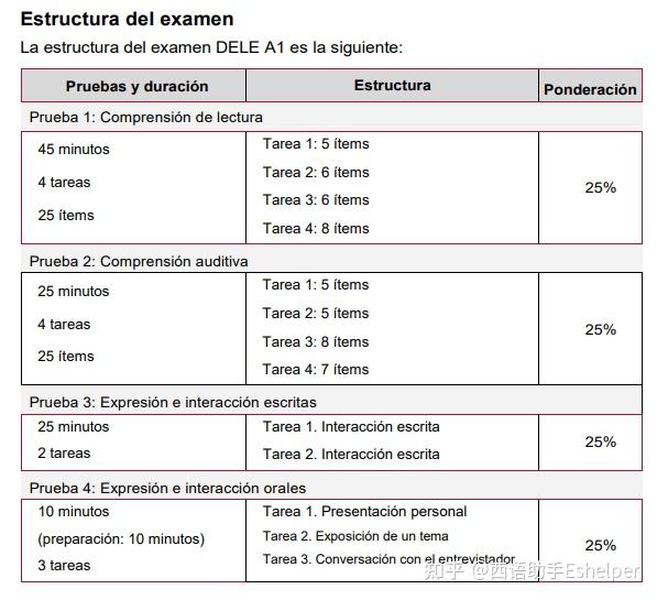 DELE如何备考更高效？这些宝藏网站让你备考效率翻倍 - 知乎