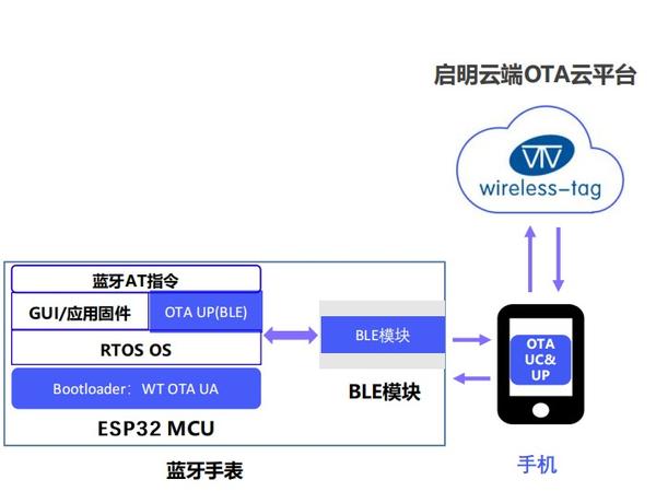 启明云端分享 | ESP32-S3 Matter智能网关 - 知乎