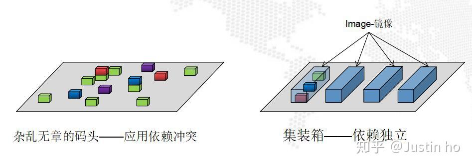 Tensorflow Serving Docker Tornado机器学习模型生产级快速部署 知乎