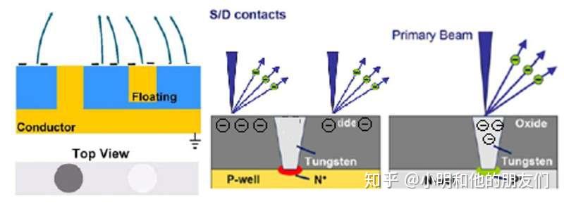 VC (voltage contrast) - 知乎