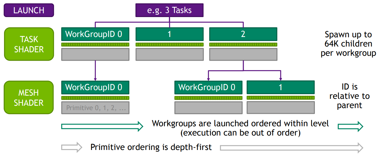 【GPU】Turing架构（一）：从GPU-Driven到Mesh Shader - 知乎