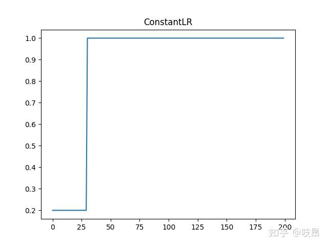 lr scheduler介绍和可视化 - 知乎