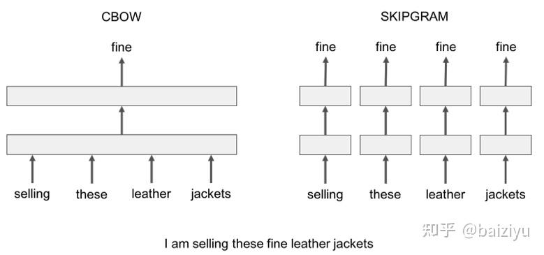 fastText-skip-gram模型 - 知乎