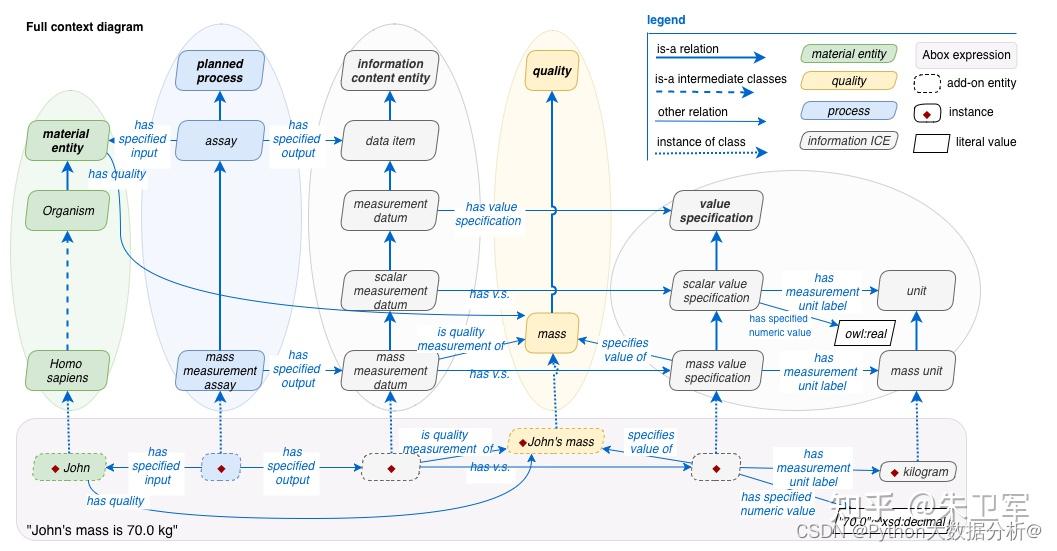 Draw.io，我常用的一款开源流程图软件，强烈推荐 - 知乎