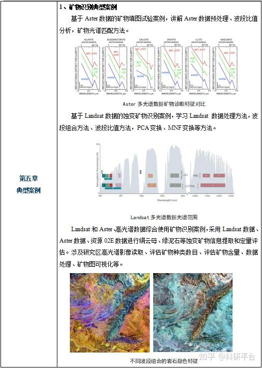 ENVI 软件、Python 开发、 科学数据可视化、数据处理与机器学习、图像处理等功能模块 - 知乎