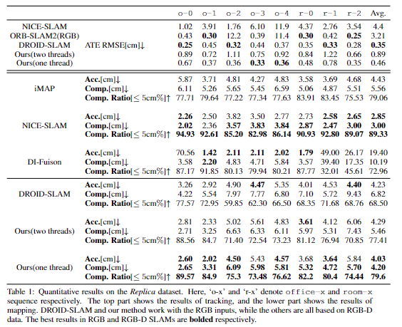 ICLR 2023 | DIM-SLAM：首个实现神经隐式稠密重建的RGB-SLAM - 知乎