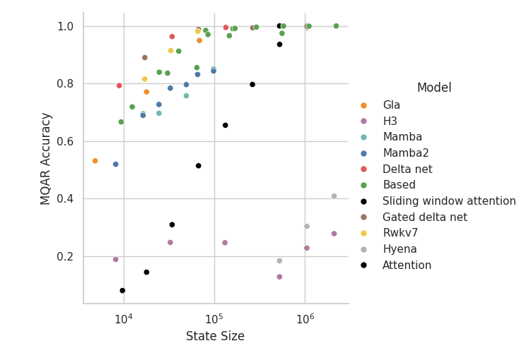 谈 LLM 架构研究的 Baseline 问题，以 DeltaNet 和 RWKV-7 为例（三幕剧） - 知乎