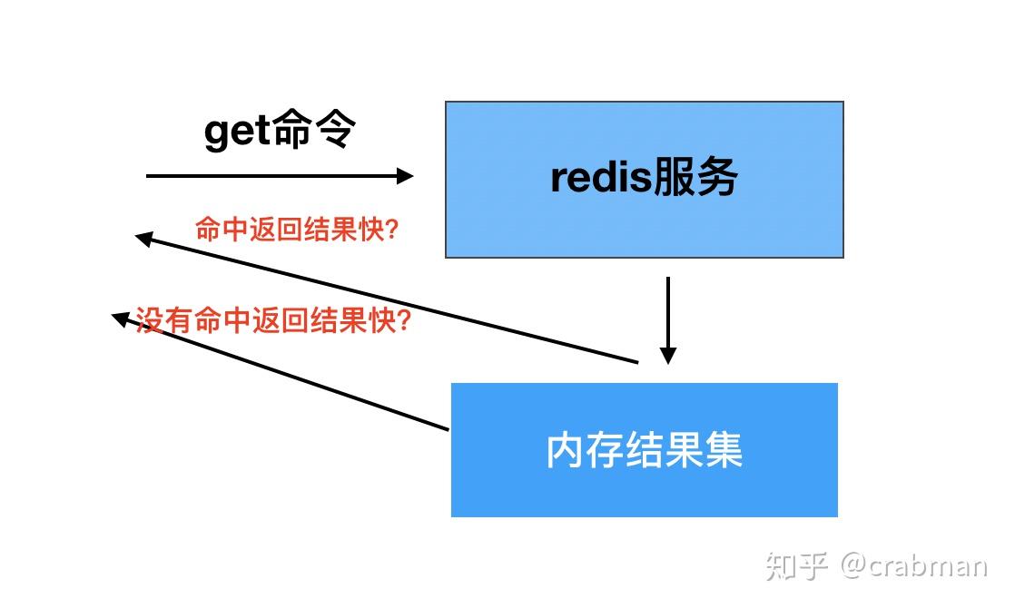 redis get 原理浅析 - 知乎