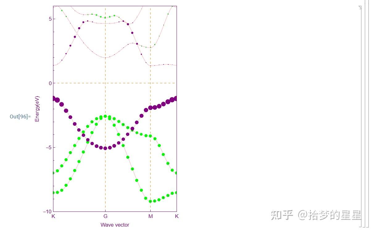 Mathematica处理OpenMX中的PBAND和PDOS数据并画图 - 知乎