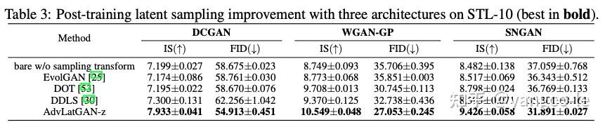 【NeurIPS22 Spotlight】GAN的第三个优化维度：隐空间变量优化 - 知乎