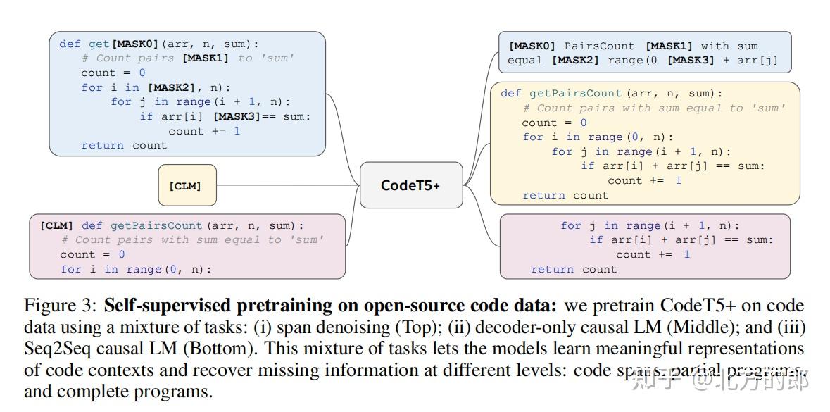 CodeT5+：用于代码理解和生成的开放式代码大语言模型 - 知乎
