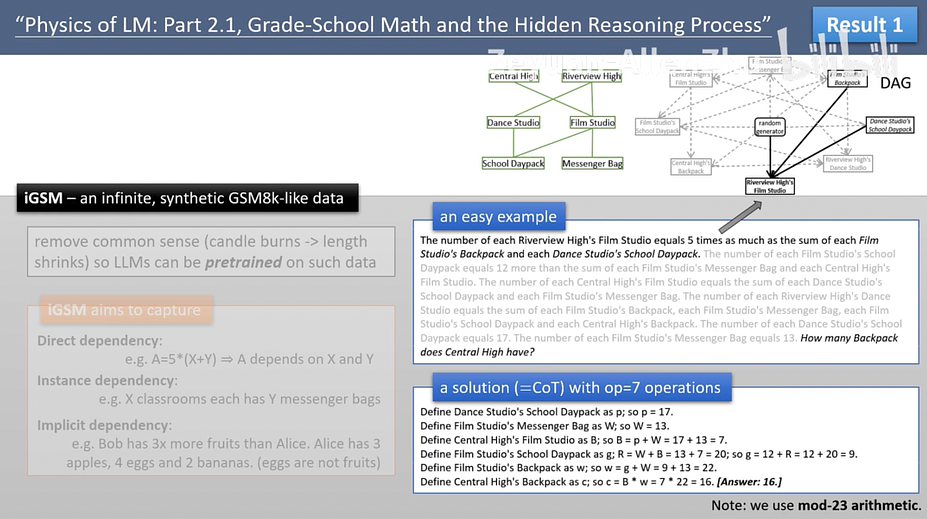 论文解读：Physics of Language Models（面向应用层读者）【2024.7】 - 知乎