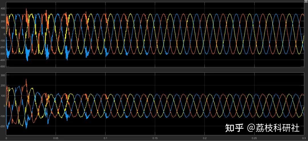 基于PI+重复控制的有源滤波器谐波抑制策略模型（Simulink仿真实现） - 知乎
