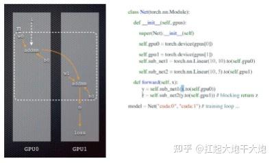 PyTorch多GPU训练[20230922] - 知乎