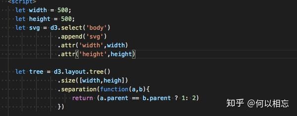 d3.js树图详解 - 知乎