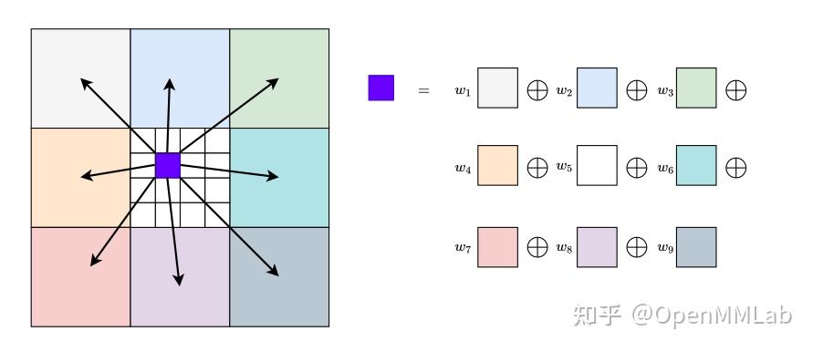 光流模型概述：从 PWC-Net 到 RAFT - 知乎