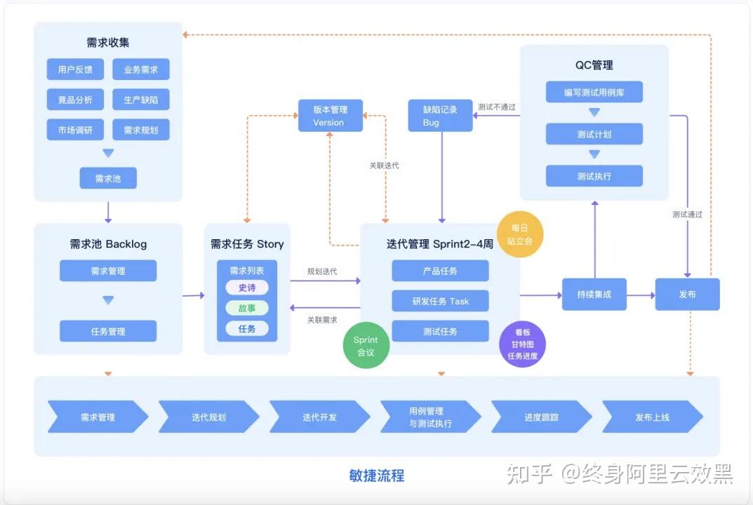 Gitee Team：构建关键领域行业DevSecOps体系的核心引擎 - 知乎