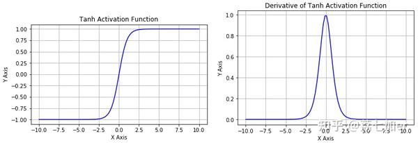 激活函数|sigmoid|tanh|relu系列|maxout|swish|mish - 知乎
