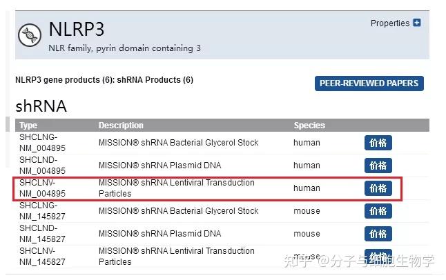 手把手教你设计哺乳动物shRNA干扰载体 - 知乎
