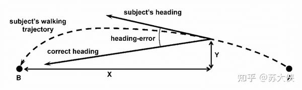 针对移动机器人的Lattice Planner -- 原理篇(剖析论文，详细学习了state lattice planner) - 知乎