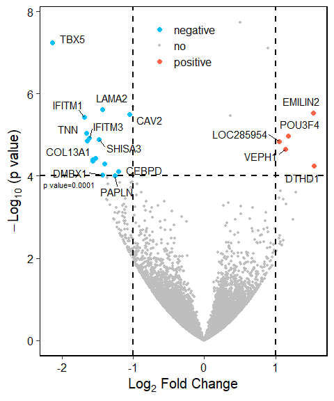 R语言 ggplot2火山图 - 知乎
