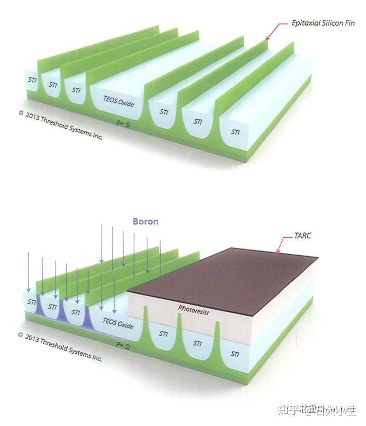 半导体22nm制程Process Flow是什么？ - 知乎