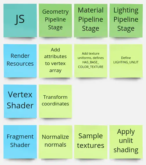 CesiumJS 技术博客：glTF 模型（Model）加载新架构 - 知乎