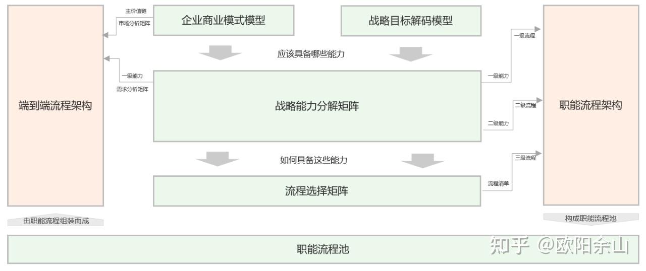 【点评】王磊：EBPM 战略-能力-流程赋能路径概述 - 知乎