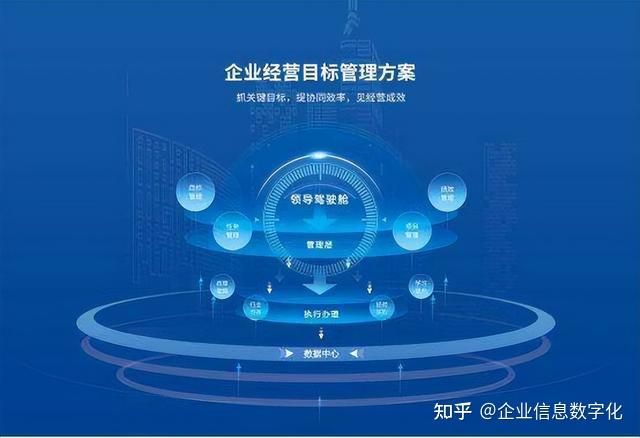 什么是数字化管理？有什么好处？ - 知乎