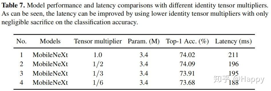 MobileNeXt | 新一代手机端模型，精度速度双超MobileNetV2 - 知乎