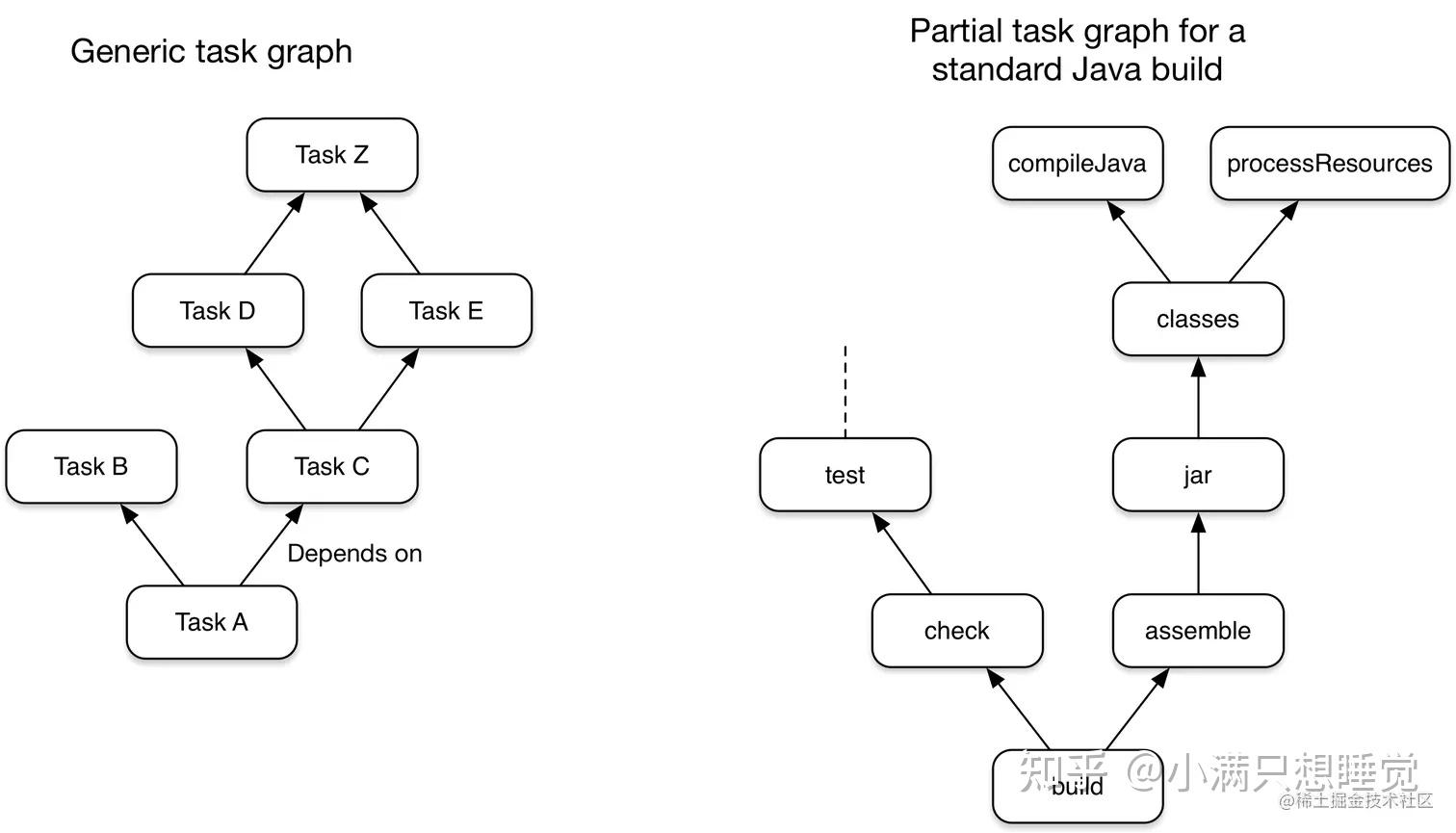 Gradle 浅入浅出 - 知乎