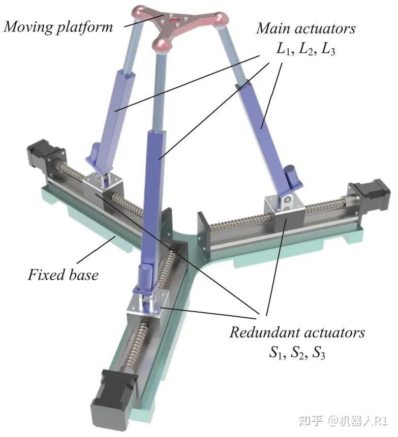 论文 | 结构冗余并联机构（3-PRPS）的静刚度分析 - 知乎
