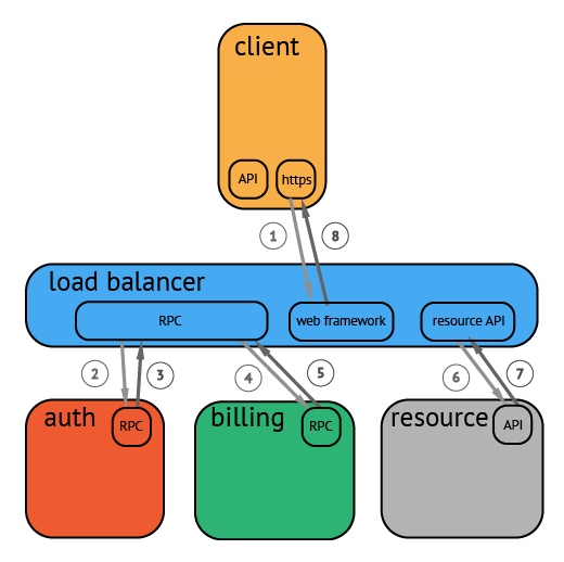 OpenTracing 详解 - 知乎