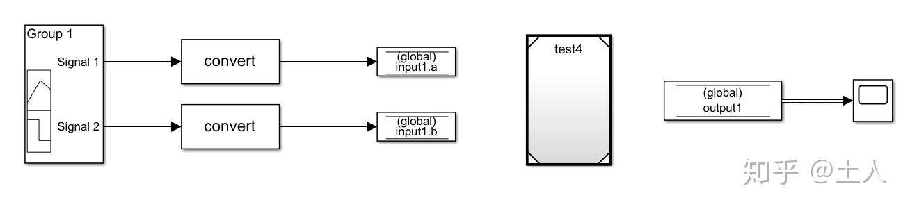 Simulink DataStoreRead/Write - 知乎