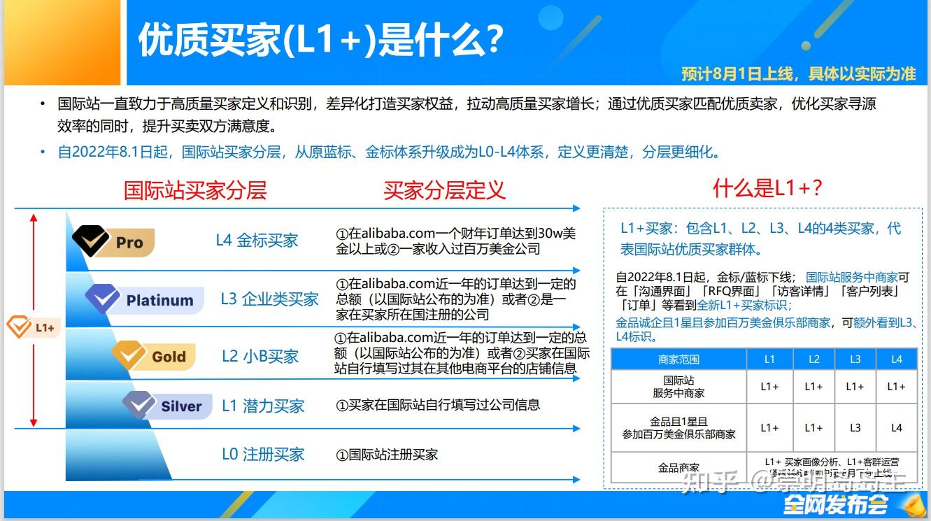 8月1日阿里国际站最新细分客户层级上线L0~L4，客户质量标签化更明确！告别金标蓝标客户时代，迎来L1+客户时代！ - 知乎