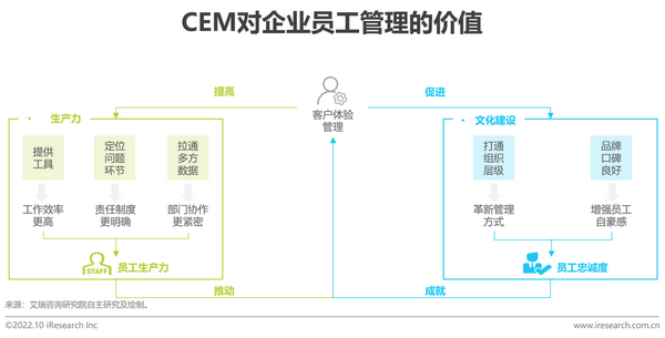灵验喵推荐|2022年中国CEM行业研究报告正式发布（01） - 知乎