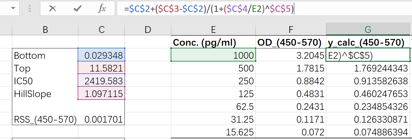 ELISA实验结束，数据如何统计分析，做出图插入毕业论文？ - 知乎