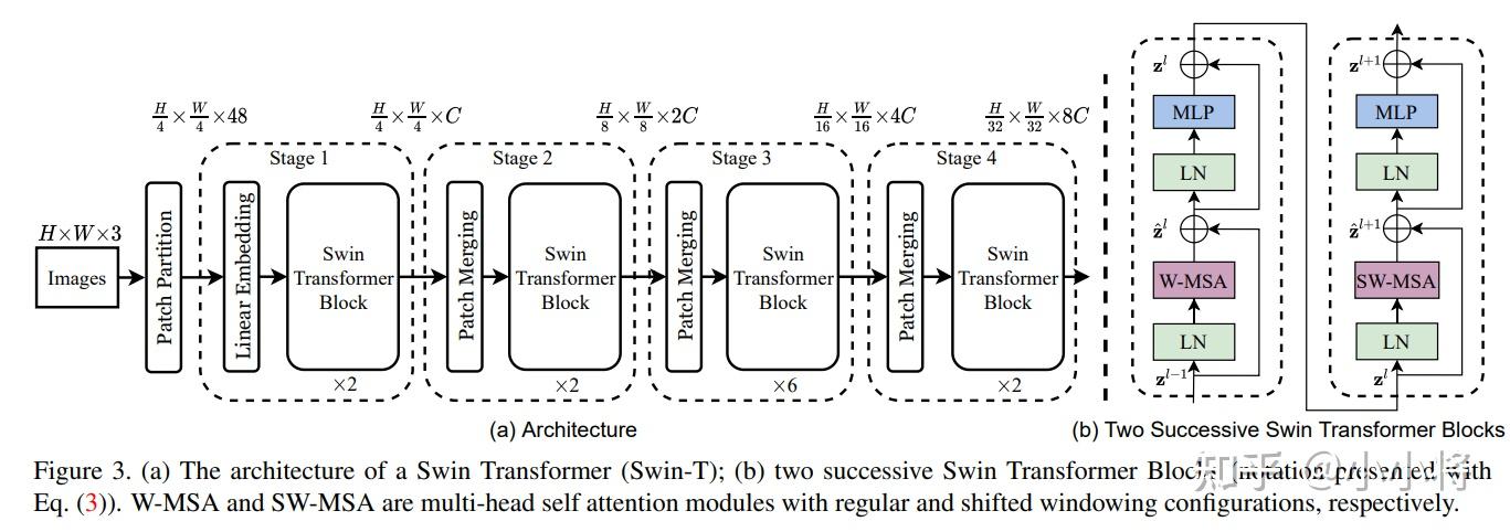 SOTA模型Swin Transformer是如何炼成的 - 知乎