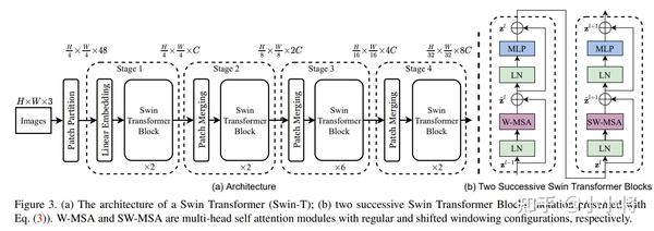 SOTA模型Swin Transformer是如何炼成的 - 知乎