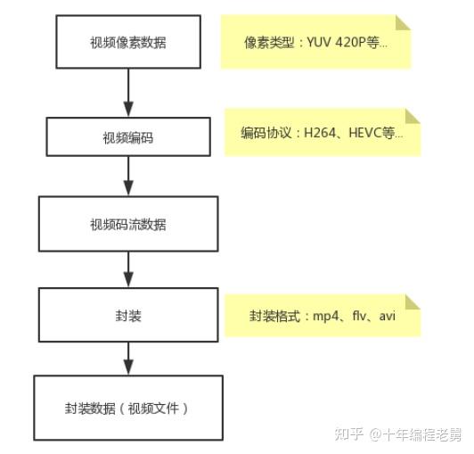如何使用 ffmpeg 将 YUY2(yuv) 的视频转换成 mp4 格式并压缩容量？ - 知乎