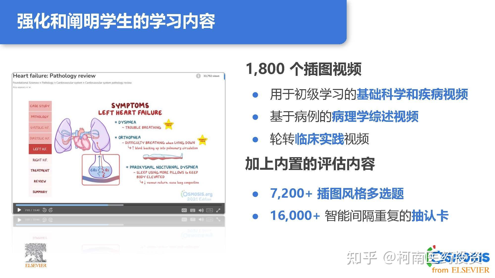 临床医学全英文教学平台：医学生必备之Osmosis介绍与使用指南。 - 知乎