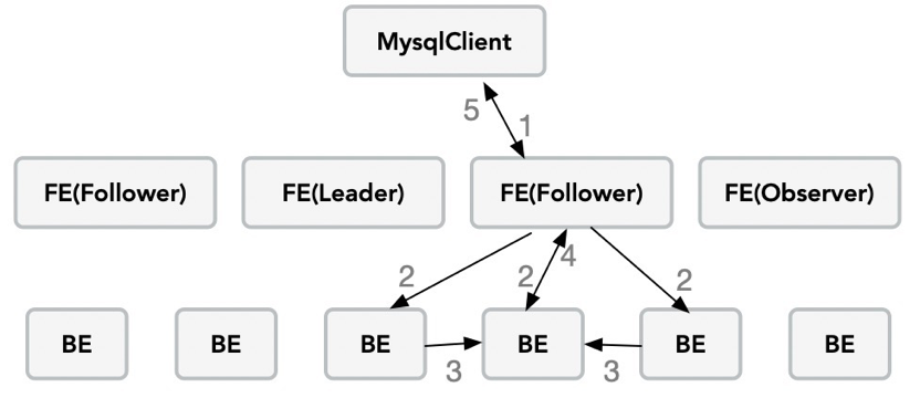 UData查询引擎优化-如何让一条SQL性能提升数倍 - 知乎