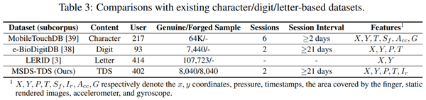 这个领域有意思，认识一下MSDS手写笔迹验证数据集 - 知乎