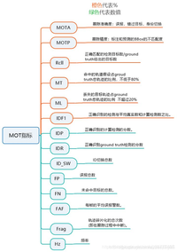 MOT多目标跟踪评价指标及计算代码（持续更新） - 知乎