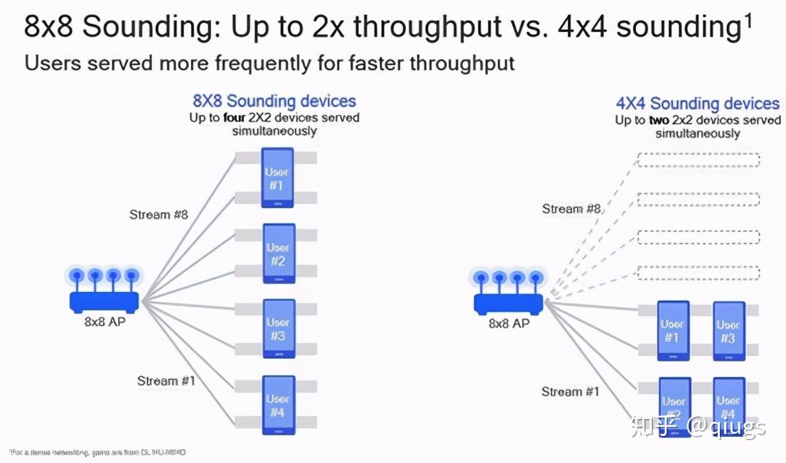 wifi6到底6不6 - 知乎