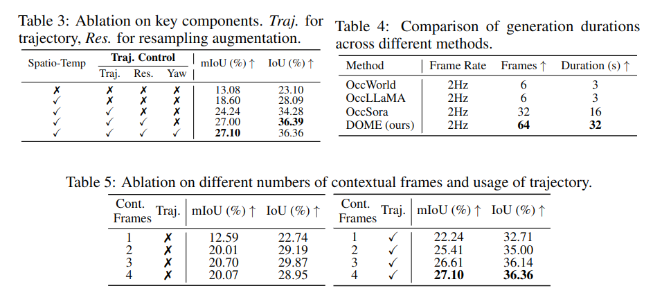 DOME：基于diffusion的occ worldmodel - 知乎