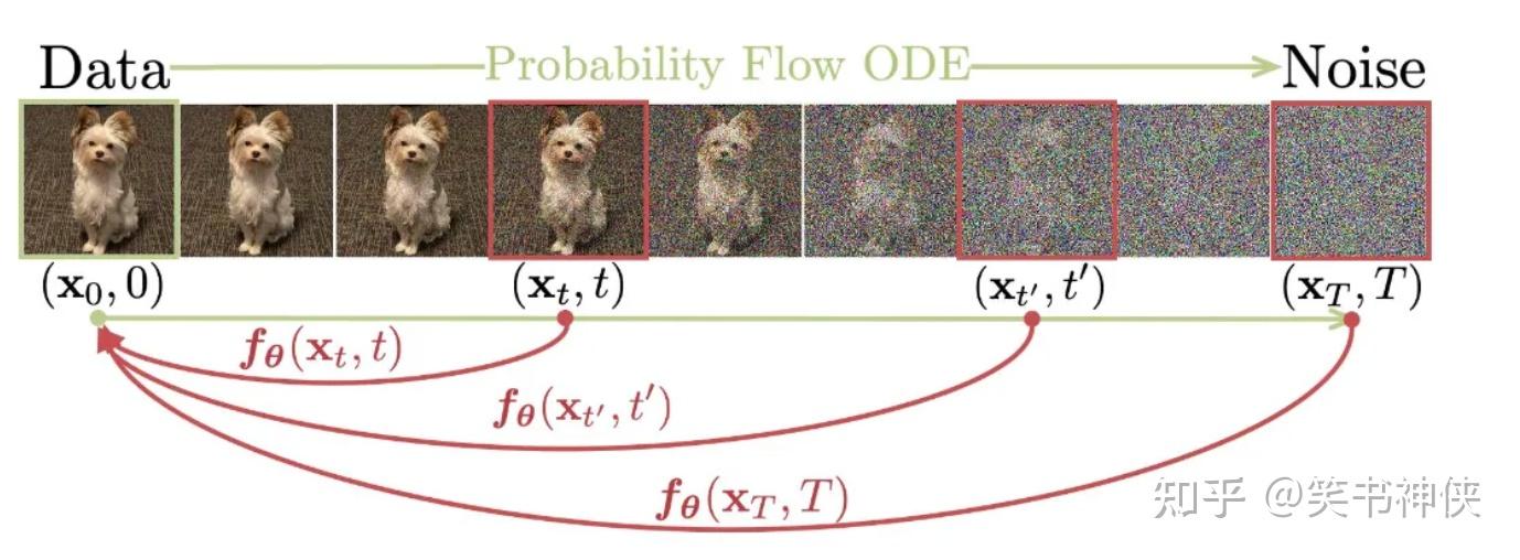 Consistency Model和Latent Consistency Model解读 - 知乎