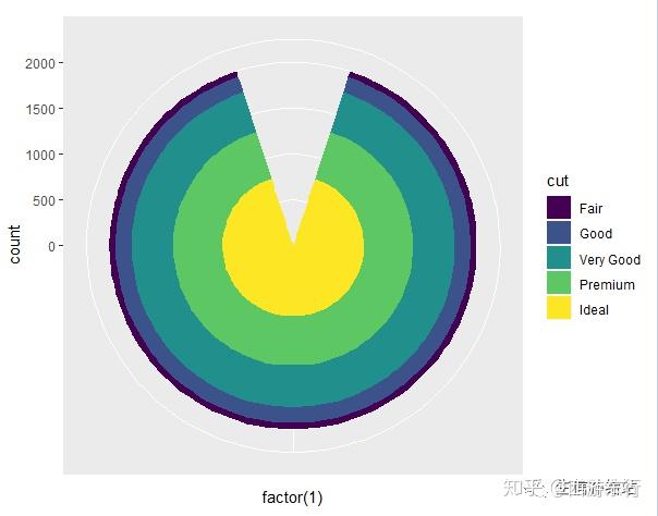 ggplot2|详解八大基本绘图要素 - 知乎