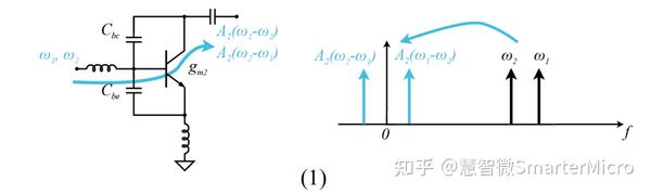 5G PA“记忆效应”的现象、形成与消除 - 知乎
